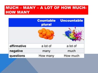 countable-uncountable-nouns-grammar-guides_107401.pptx