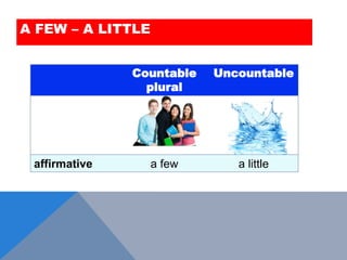 countable-uncountable-nouns-grammar-guides_107401.pptx