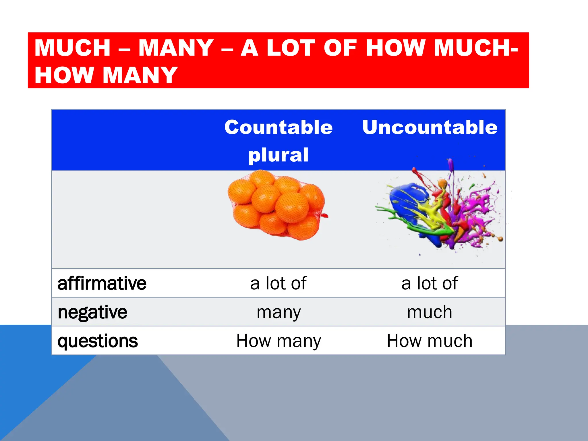 countable-uncountable-nouns-grammar-guides_107401 (1).pptx