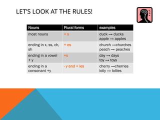 Understanding Countable and Uncountable Nouns: Rules and Usage | PPTX
