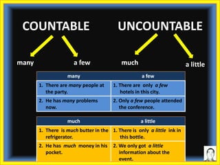 Countable and uncounable nouns | PPT