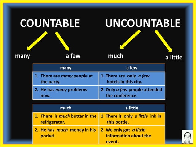 Countable and uncounable nouns | PPT