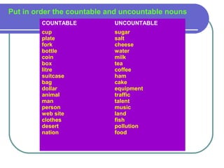 Countable and uncountable nouns | PPT