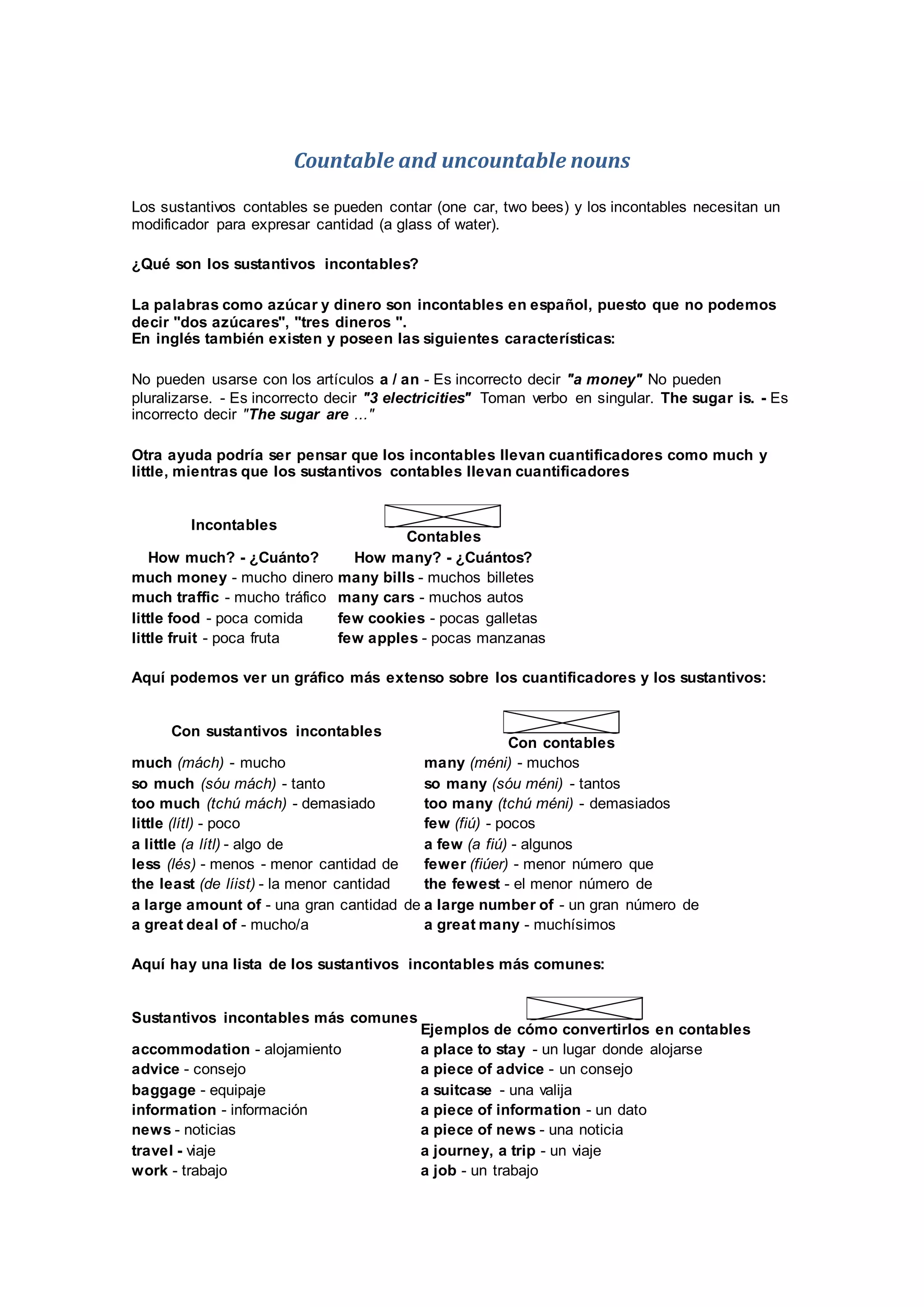 Countable and uncountable nouns | DOCX