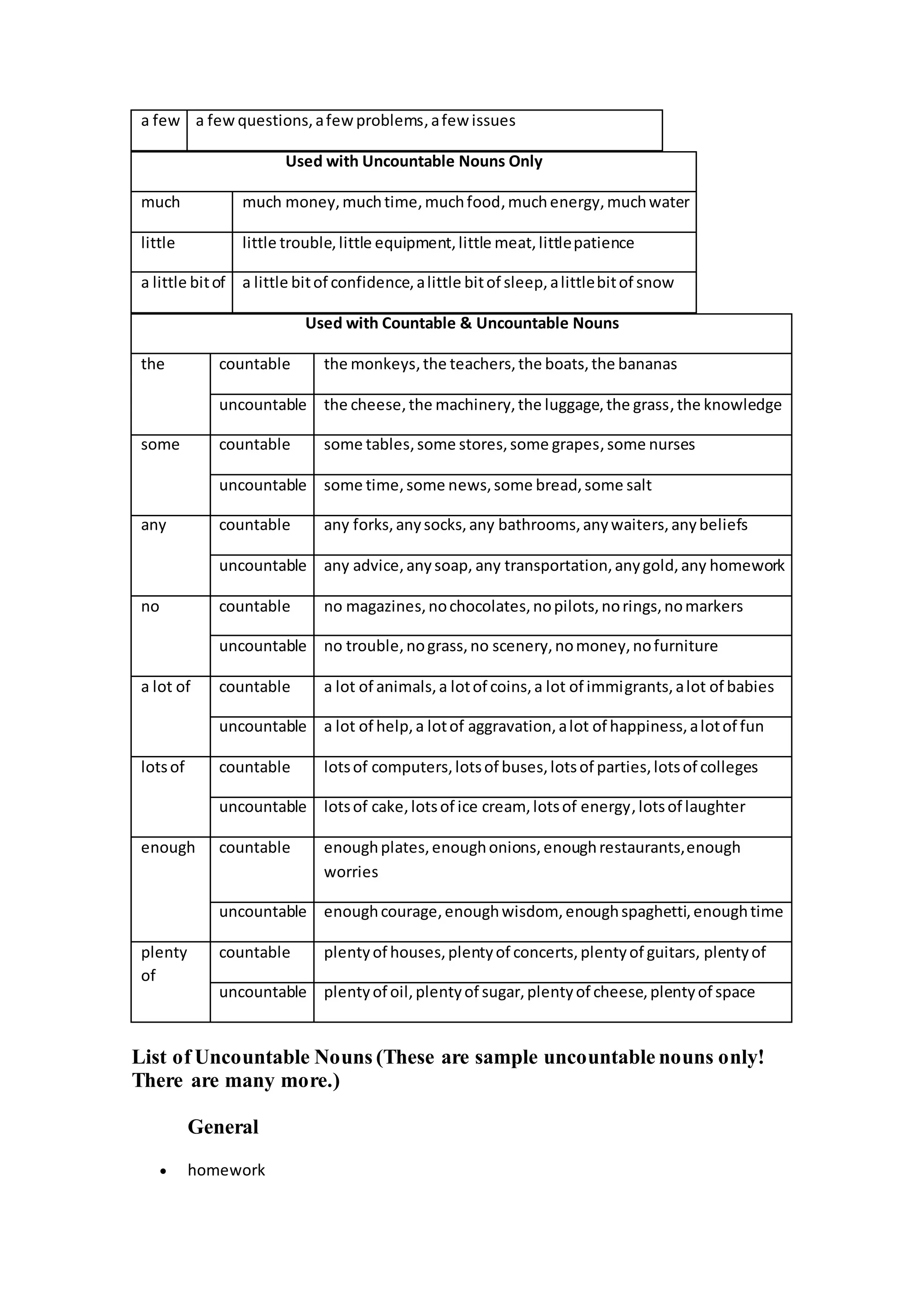 Countable and uncountable nouns | DOCX