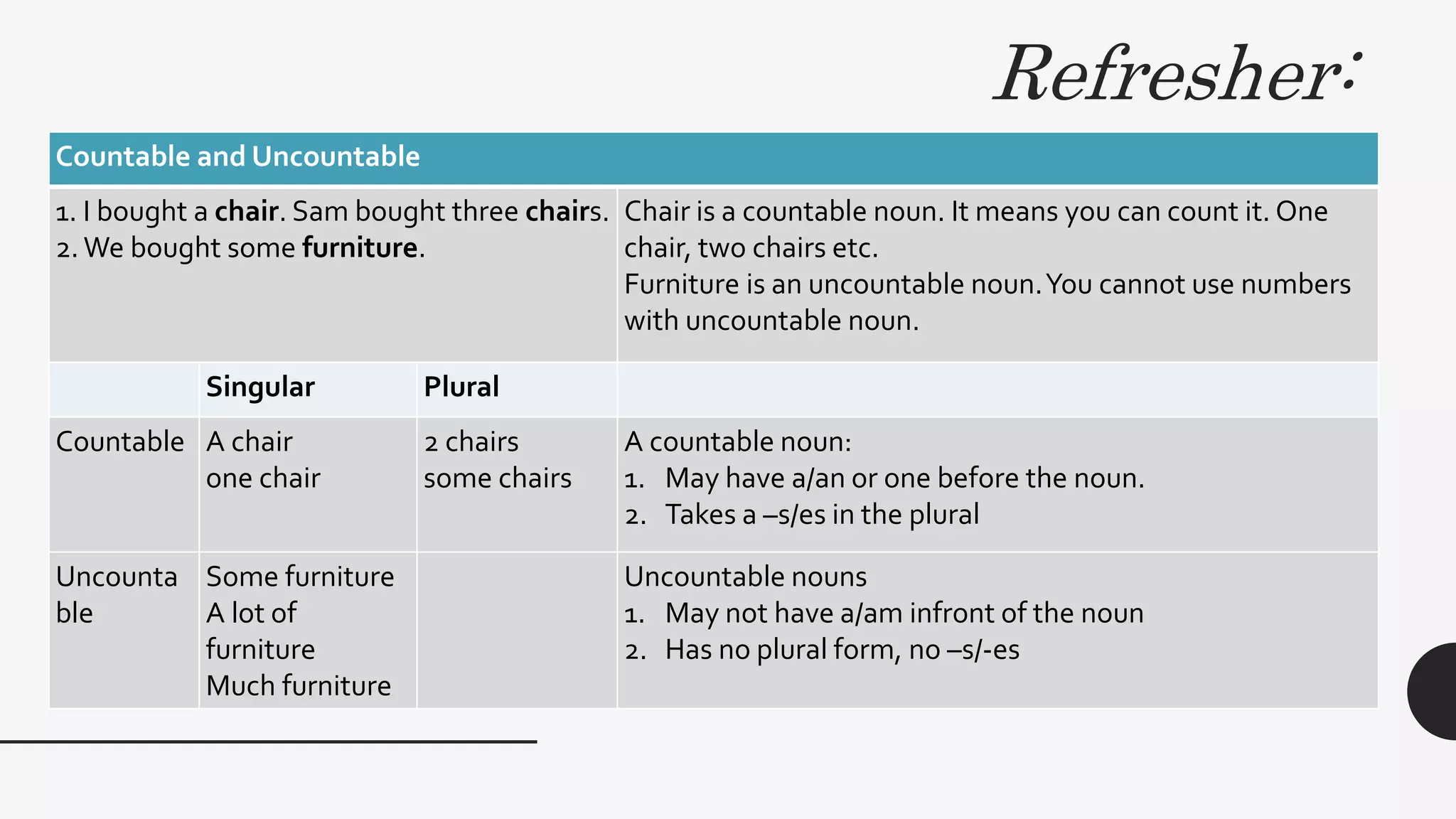 Count, Non Count and Quantifiers | PPT