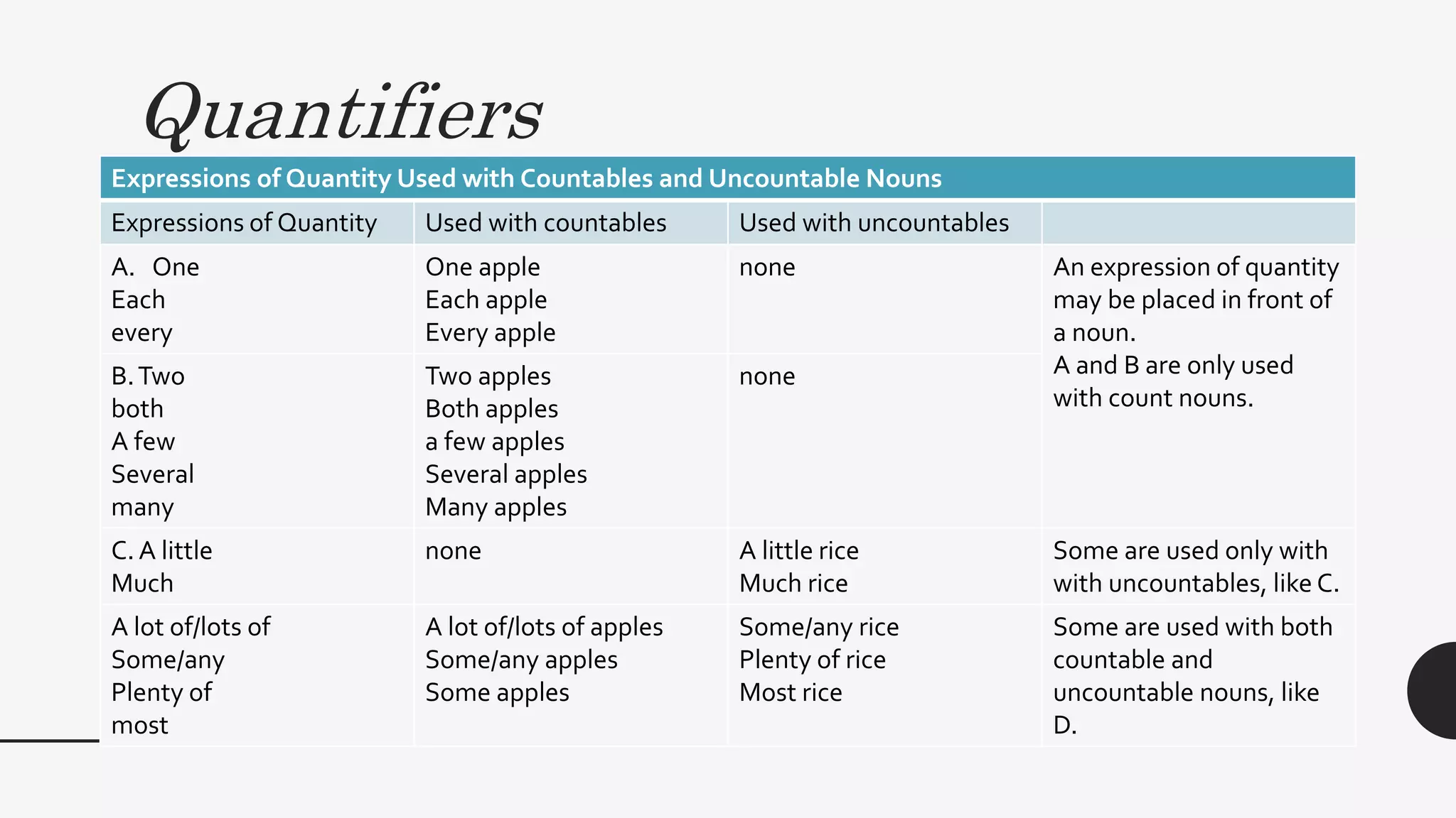 Count, Non Count and Quantifiers | PPT