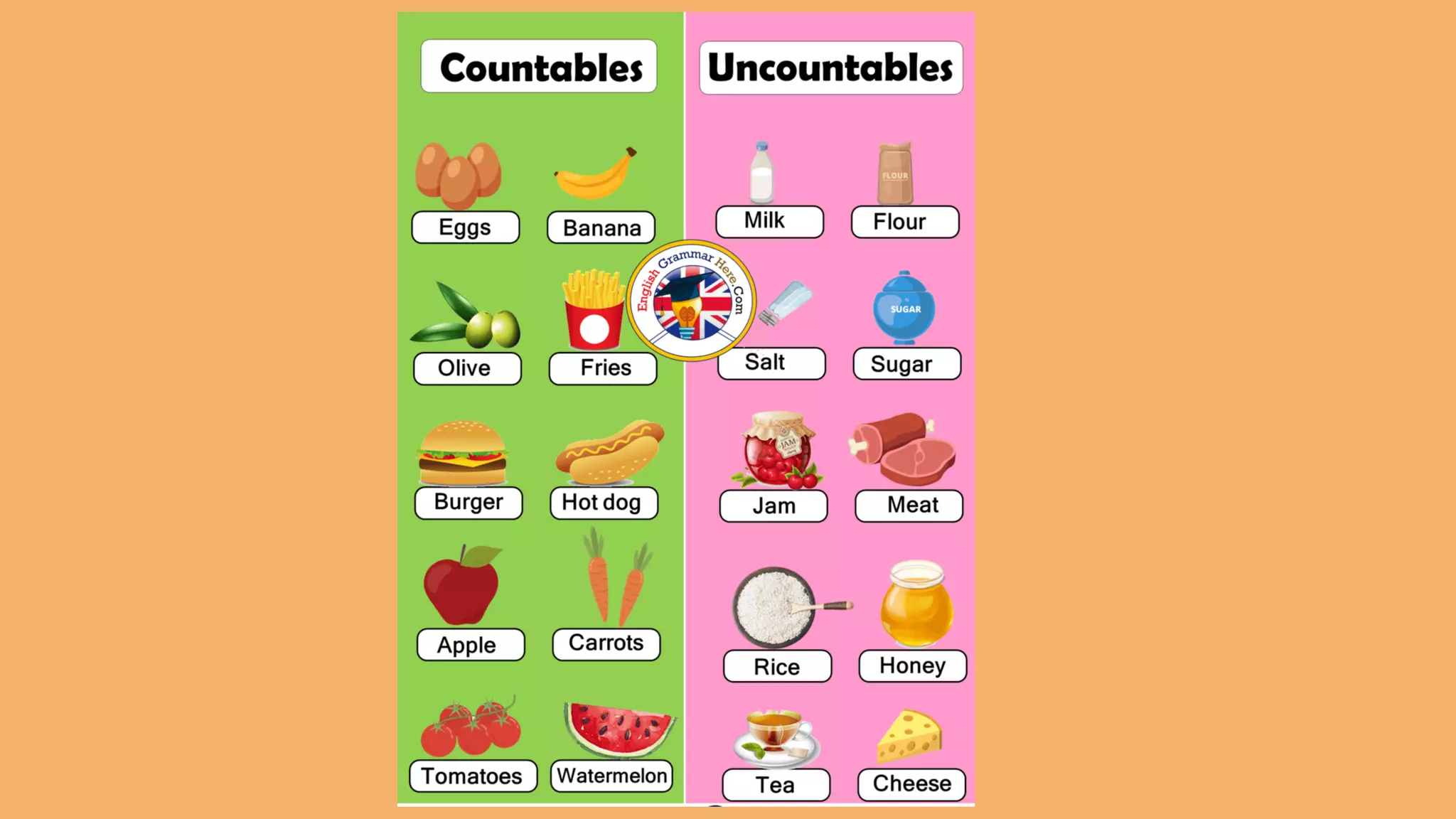 Countable and uncountable nouns | PDF