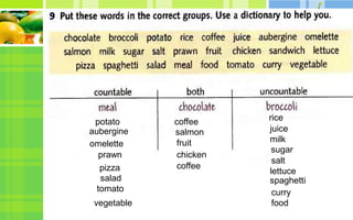 Countable and Uncountable_nouns.ppt