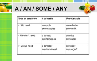 Countable and Uncountable_nouns.ppt