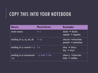 countable and uncountable nouns PPT.pptx