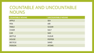 Countable and uncountable nouns English Form 4 | PPTX