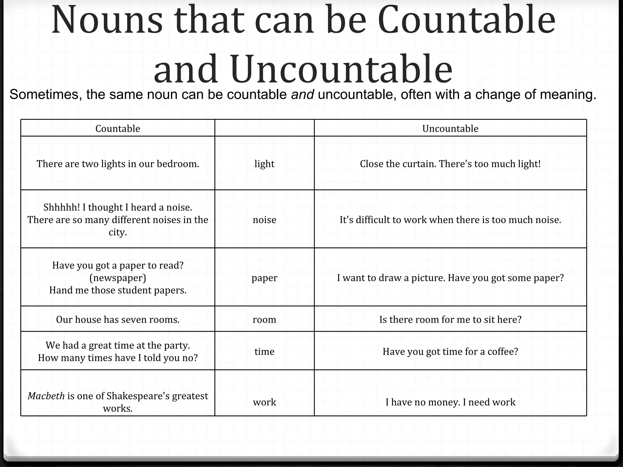Countable and uncountable nouns 2 | PPT