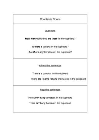 Countable and uncountable nouns exercise | DOC