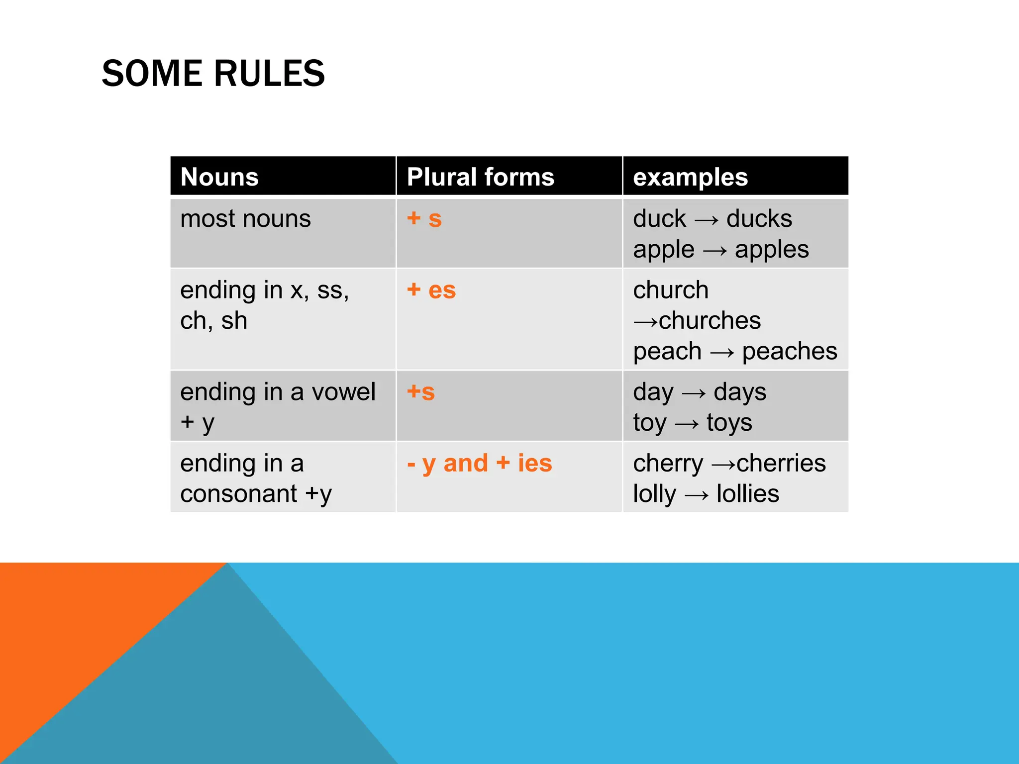 Countable and uncountable nouns explanation (1).pptx