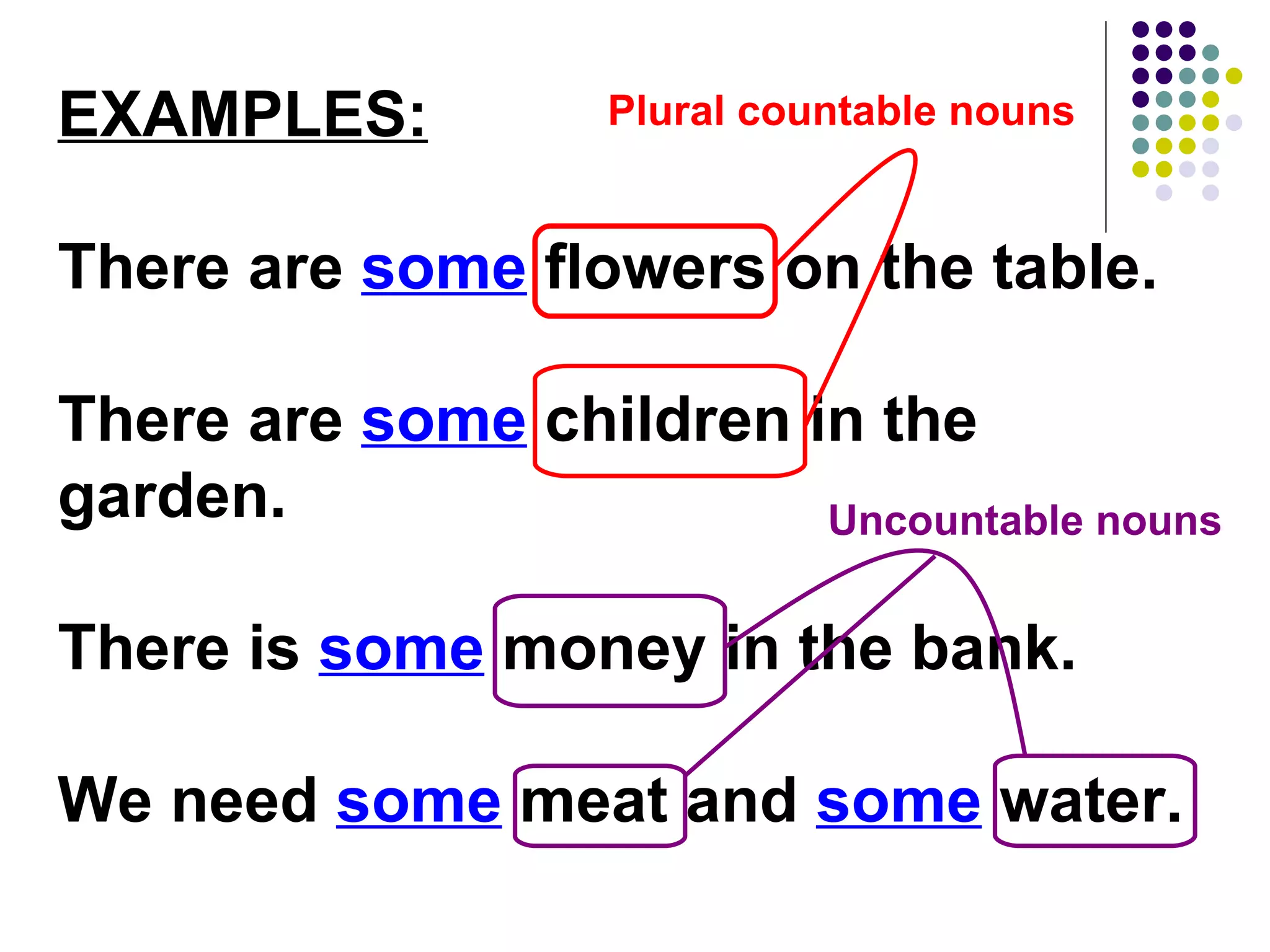 Countable And Uncountable Nouns Iii (Some And Any) | PPT