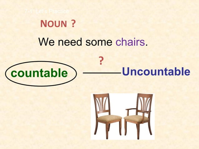 Countable and uncountable nouns - some and any | PPT