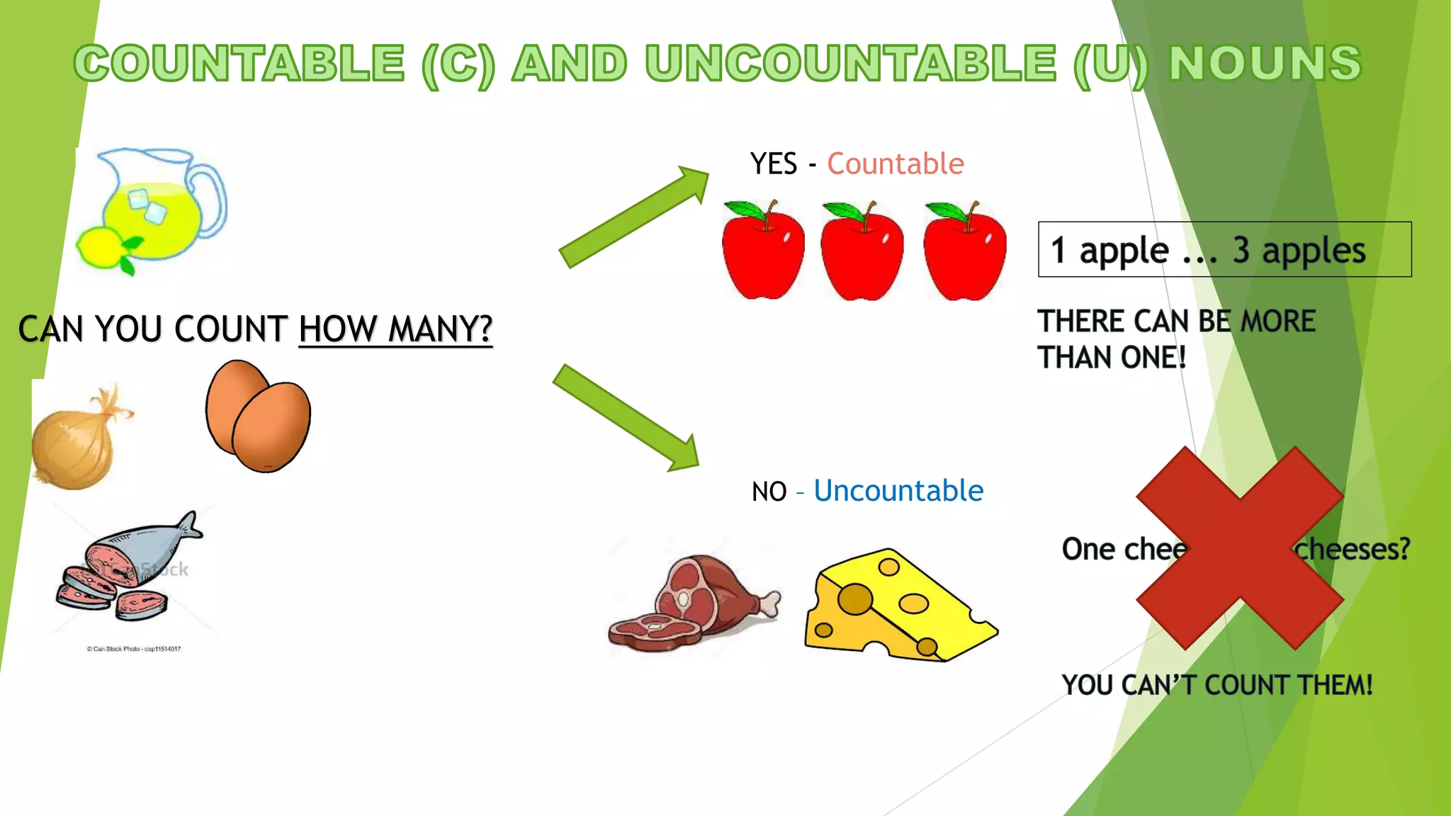 Countable (c) and uncountable (u | PPTX