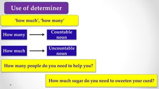 Countable and Uncountable Nouns in English Grammar | PPT
