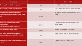 Countable nouns | PPTX