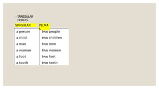 COUNTABLE NOUNS AND UNCOUNTABLE NOUNS.pptx