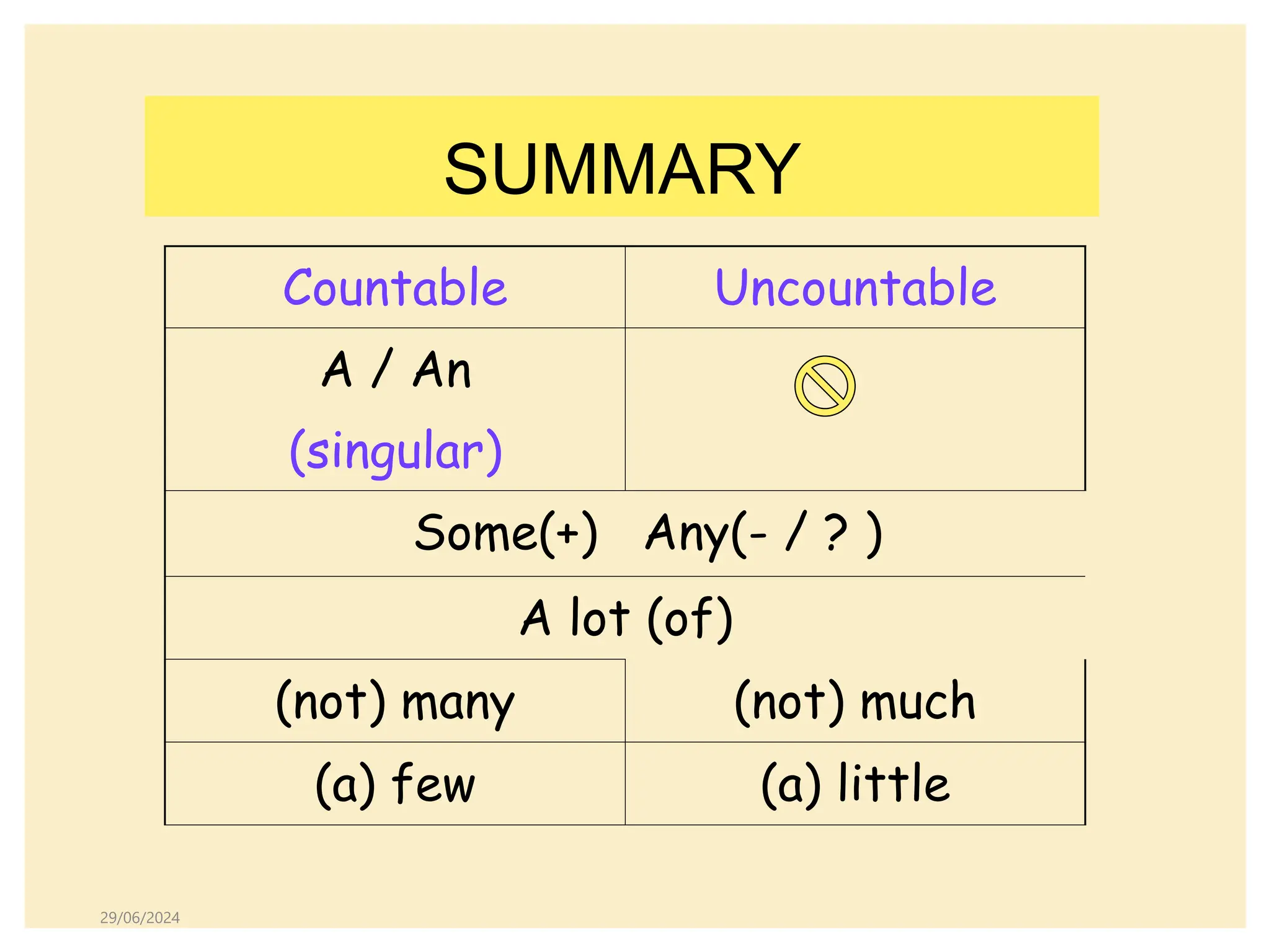 Countables - Uncountables some any much many.pptx