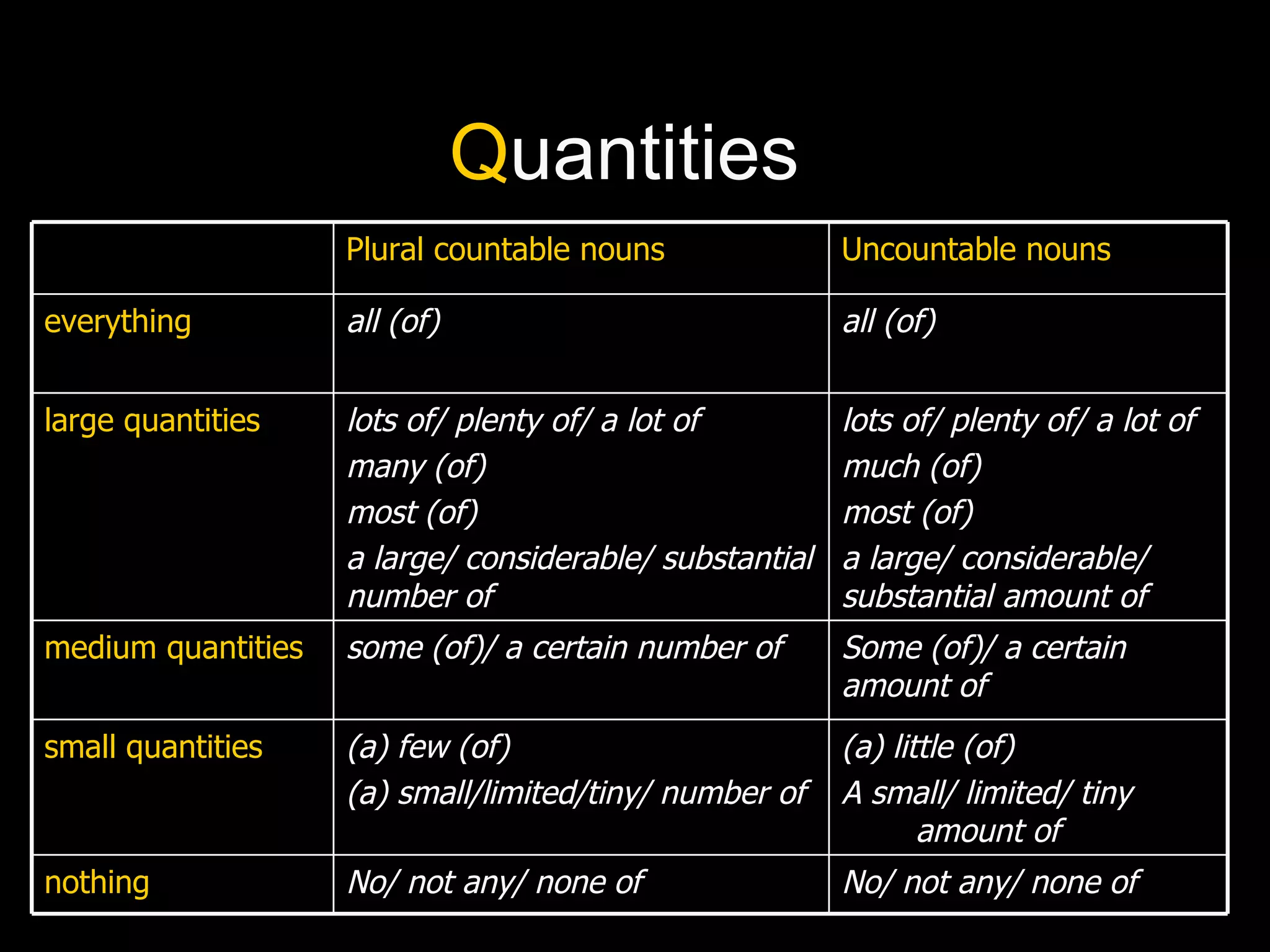 Countable and Uncountable Nouns | PPT