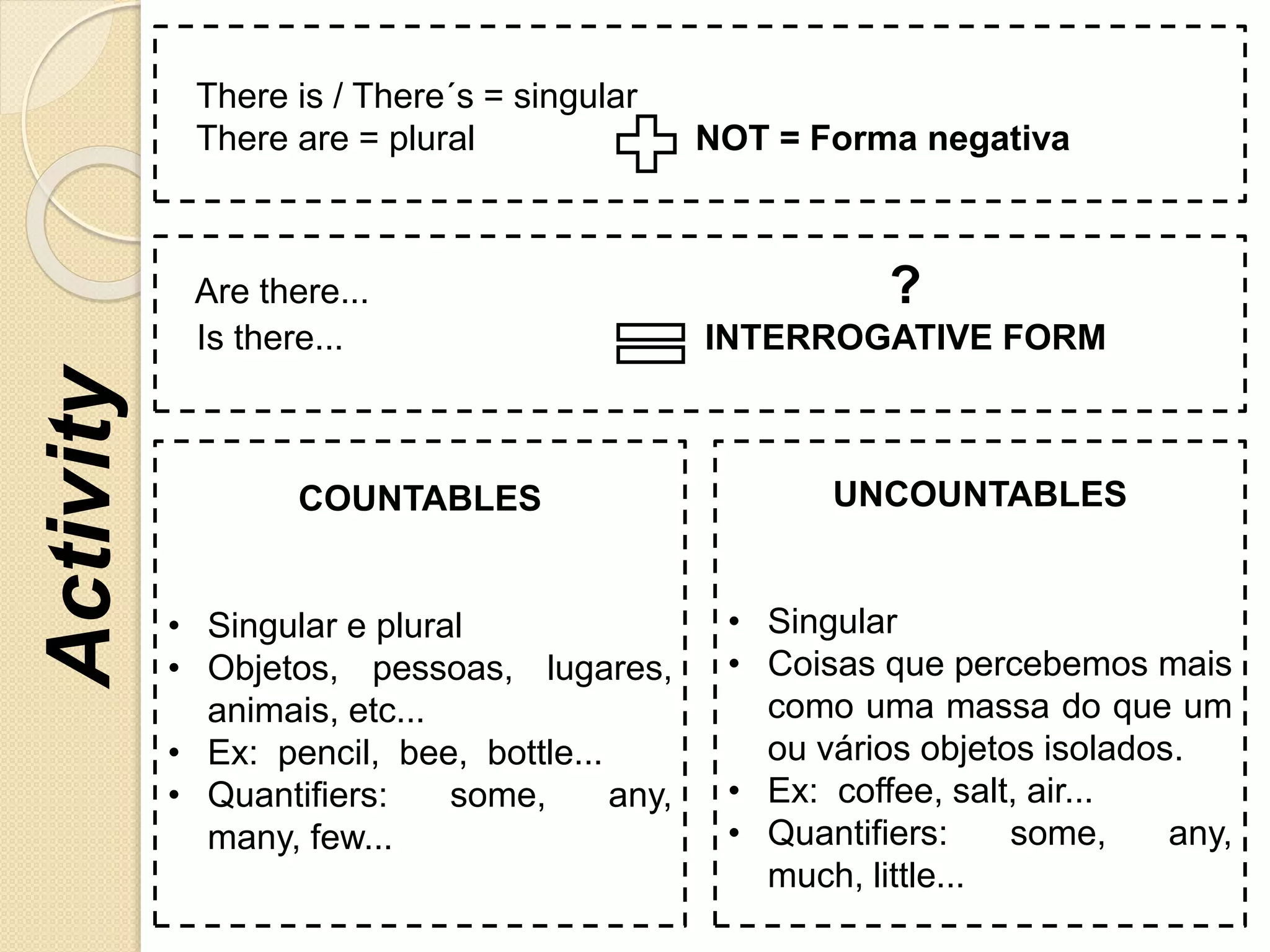 Countables and uncountables | PPTX