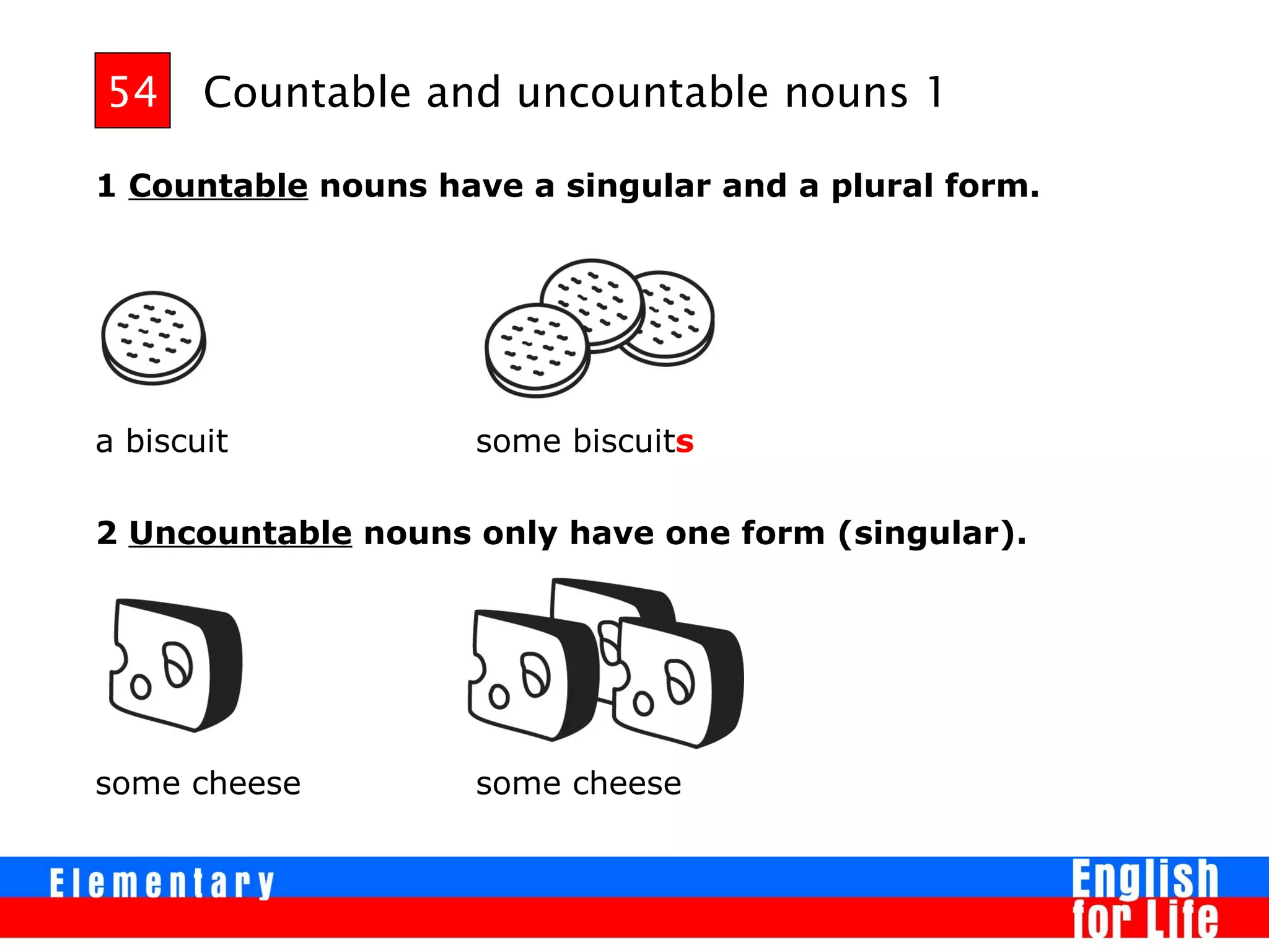Countables and uncountables | PPT