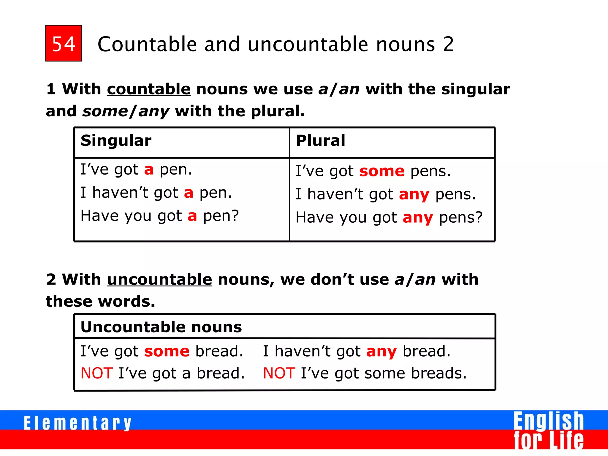 Countables and uncountables | PPT