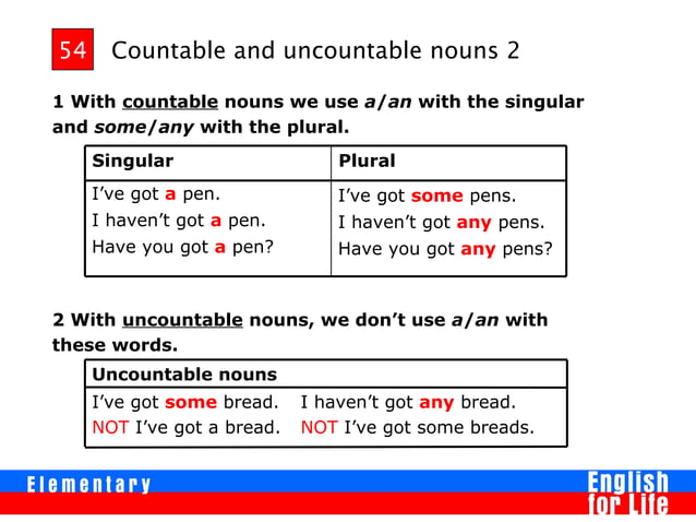 Countables and uncountables | PPT