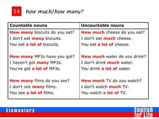 Countables and uncountables | PPT