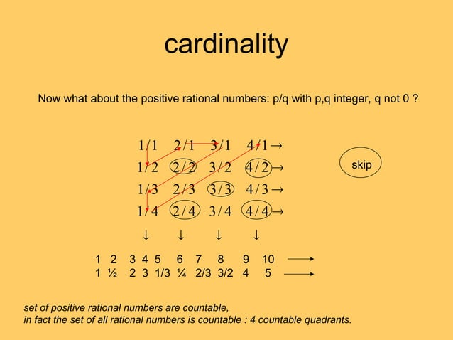 countablesets Sequences summations proof by induction lecture.ppt