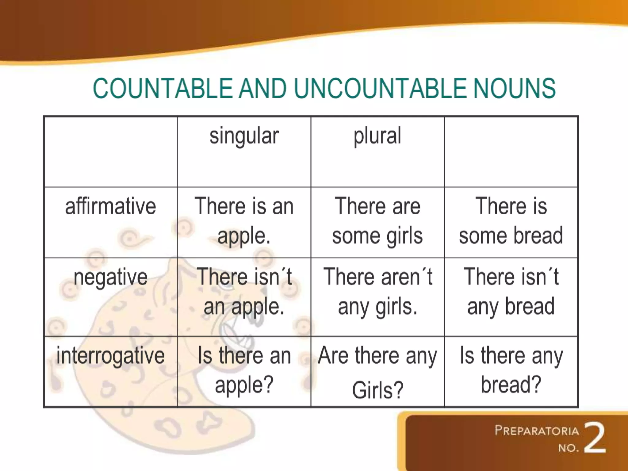 Countables uncountables and quantifiers maricela cruz marquez | PPT