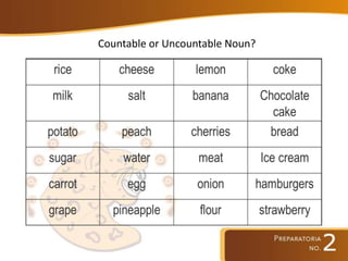 Countables uncountables and quantifiers maricela cruz marquez | PPT