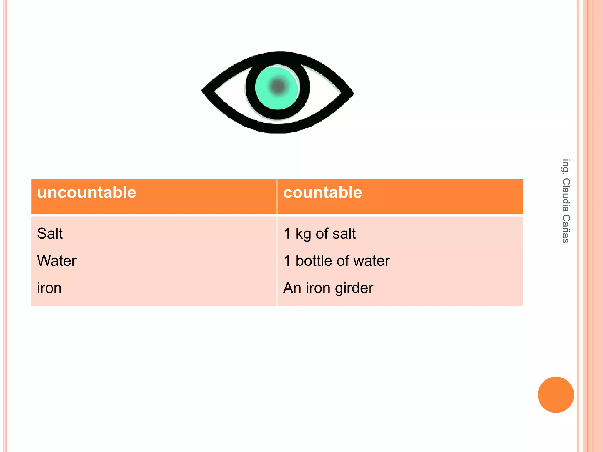Countable & uncountable | PPTX | Food & Drink