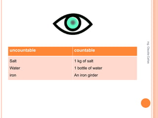 Countable & uncountable | PPTX | Food & Drink