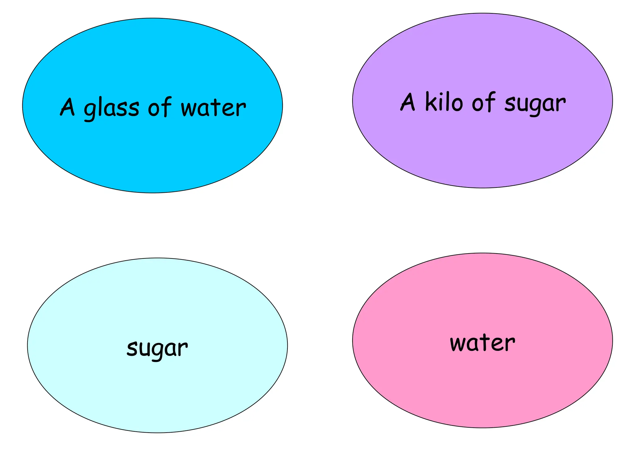 countableuncountable-nouns-grammar-guides_20850.ppt