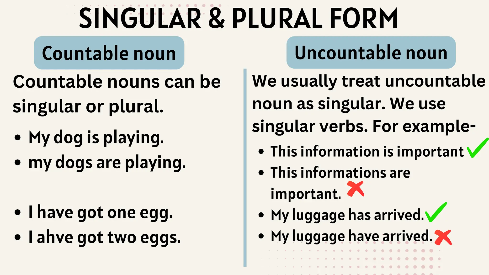 Difference between countable & uncountable noun.pdf