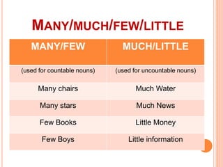 Countable and uncountable nouns | PPTX