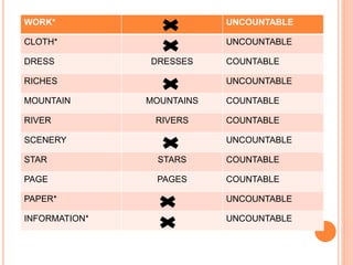 Countable and uncountable nouns | PPTX