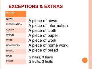 Countable and uncountable nouns | PPTX