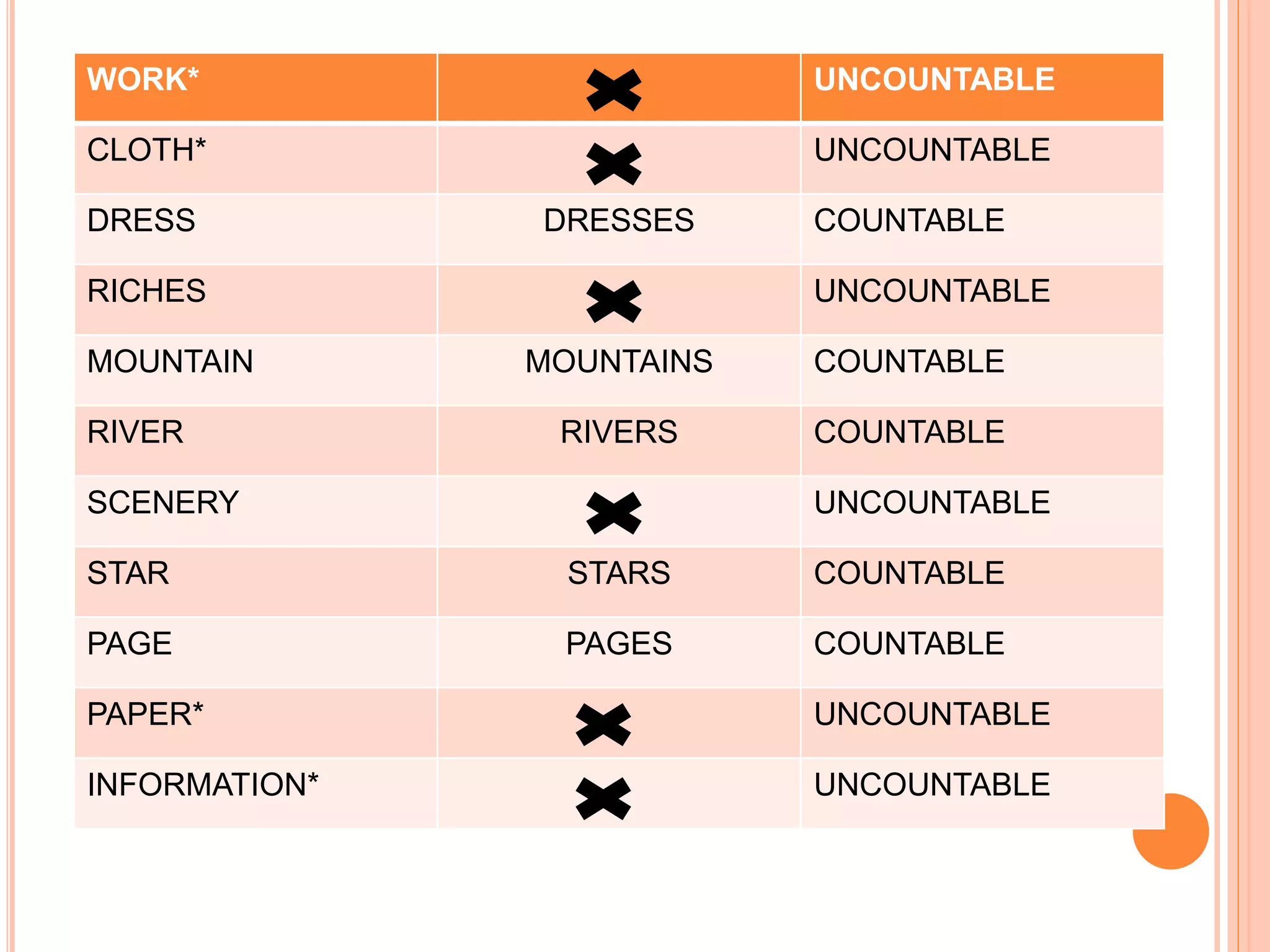 countable un countable nouns.pptx