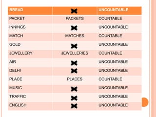 countable un countable nouns.pptx