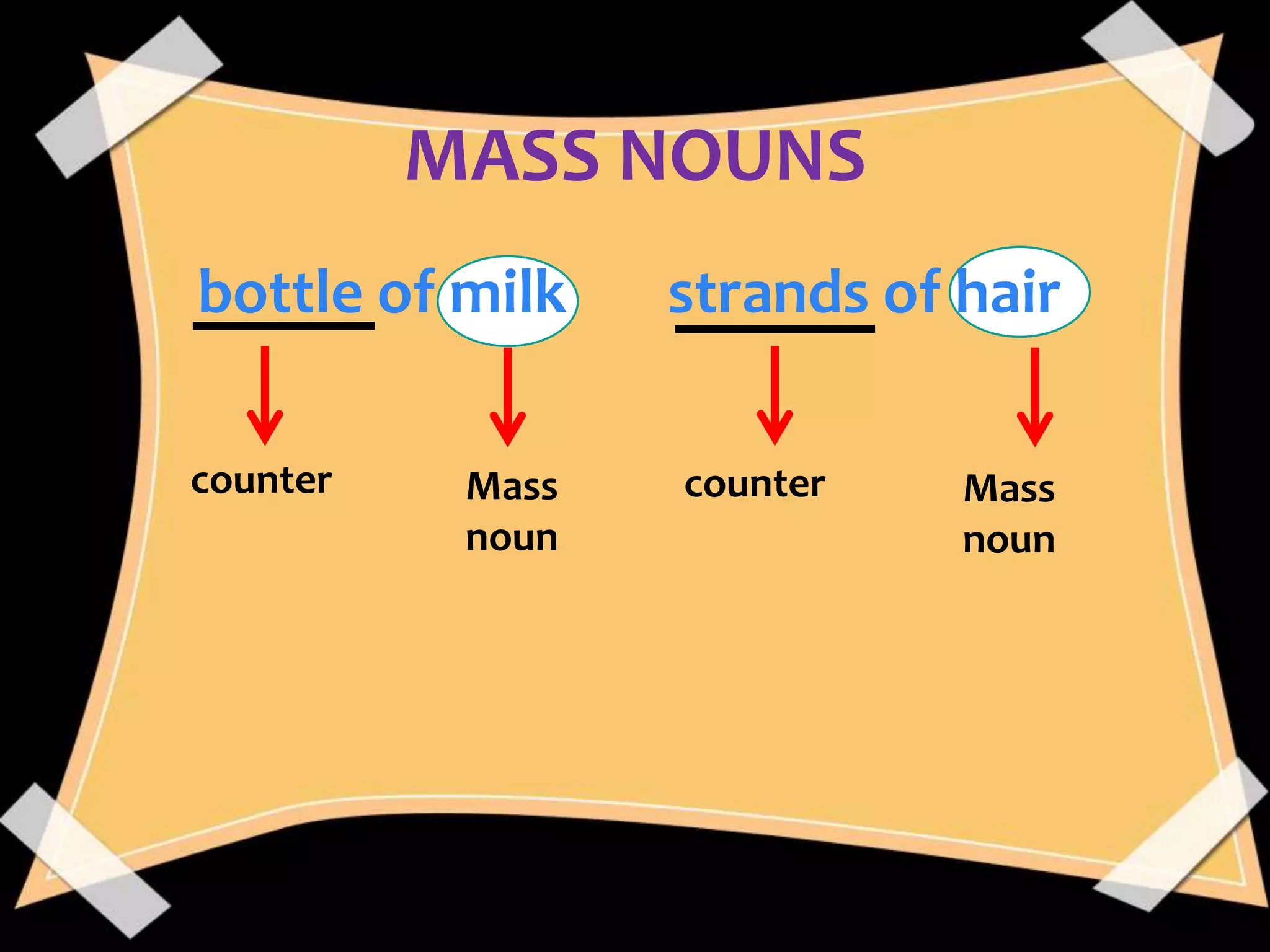 Count and Mass Nouns; Collective Nouns Grade 4 | PPTX