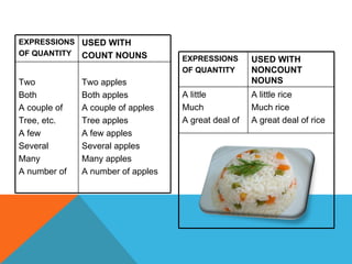 UCE gianie jeanphilippe Count and noncount nouns | PPT
