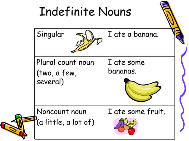 Count and noncount_nouns | PPT