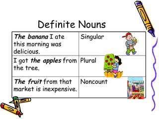 Count and noncount_nouns | PPT