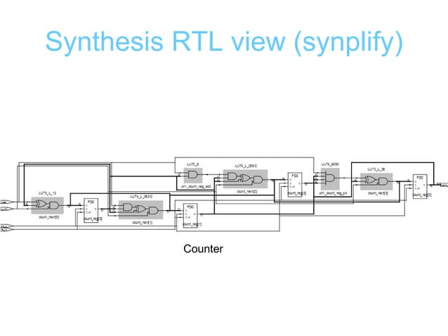 Count display VHDL tutorial | PPT