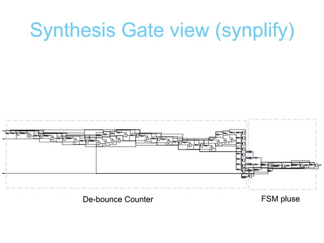Count display VHDL tutorial | PPT